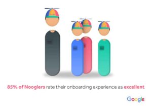 What is Onboarding? | Onboarding: The Definitive Guide | Actimo