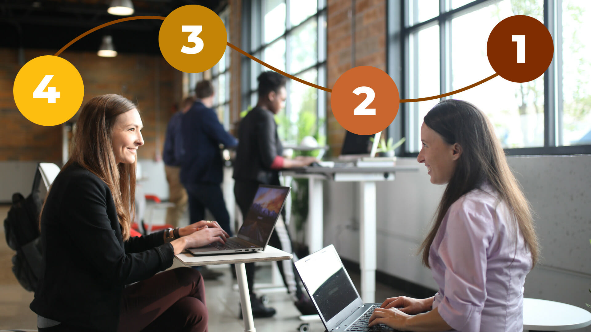 Onboarding Template | Perfect Onboarding Flow | Actimo