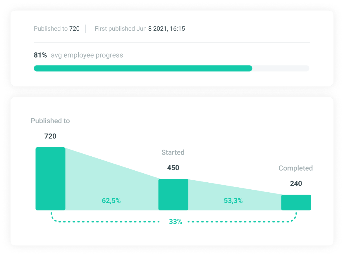 Top Employee Training, Mobile and E-learning Platform - Actimo