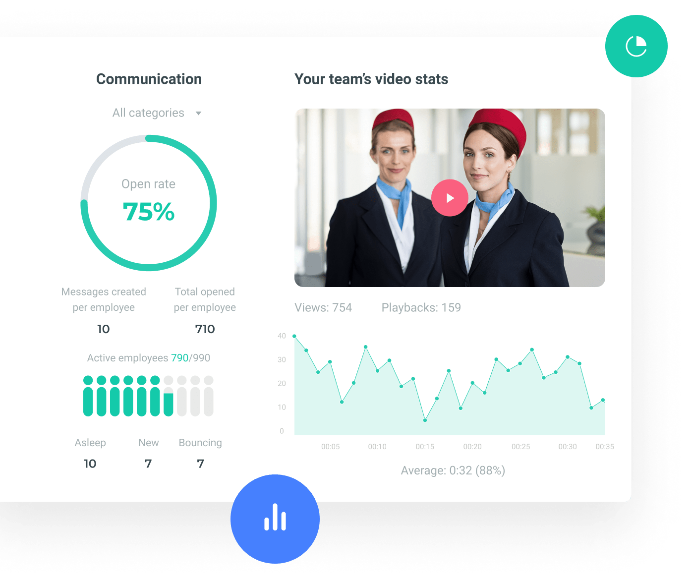Top Employee Communication App for Internal Comms & HR | Actimo